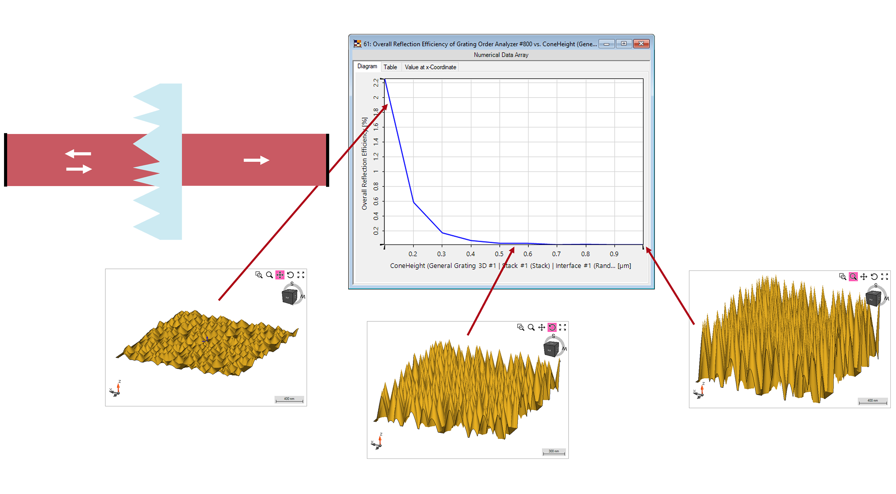 Statistical Moth-Eye Structure | Optical Design